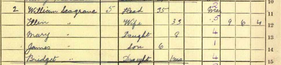 The Seagrave family. – Historic Hamilton