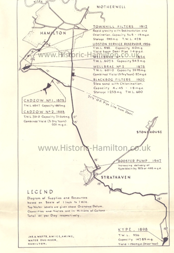 THE HAMILTON WATERWORKS. – Historic Hamilton
